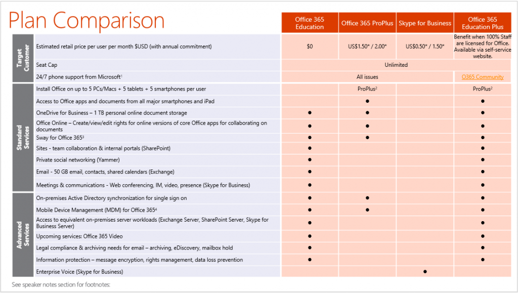 office-365-education-plans | PCxBlog